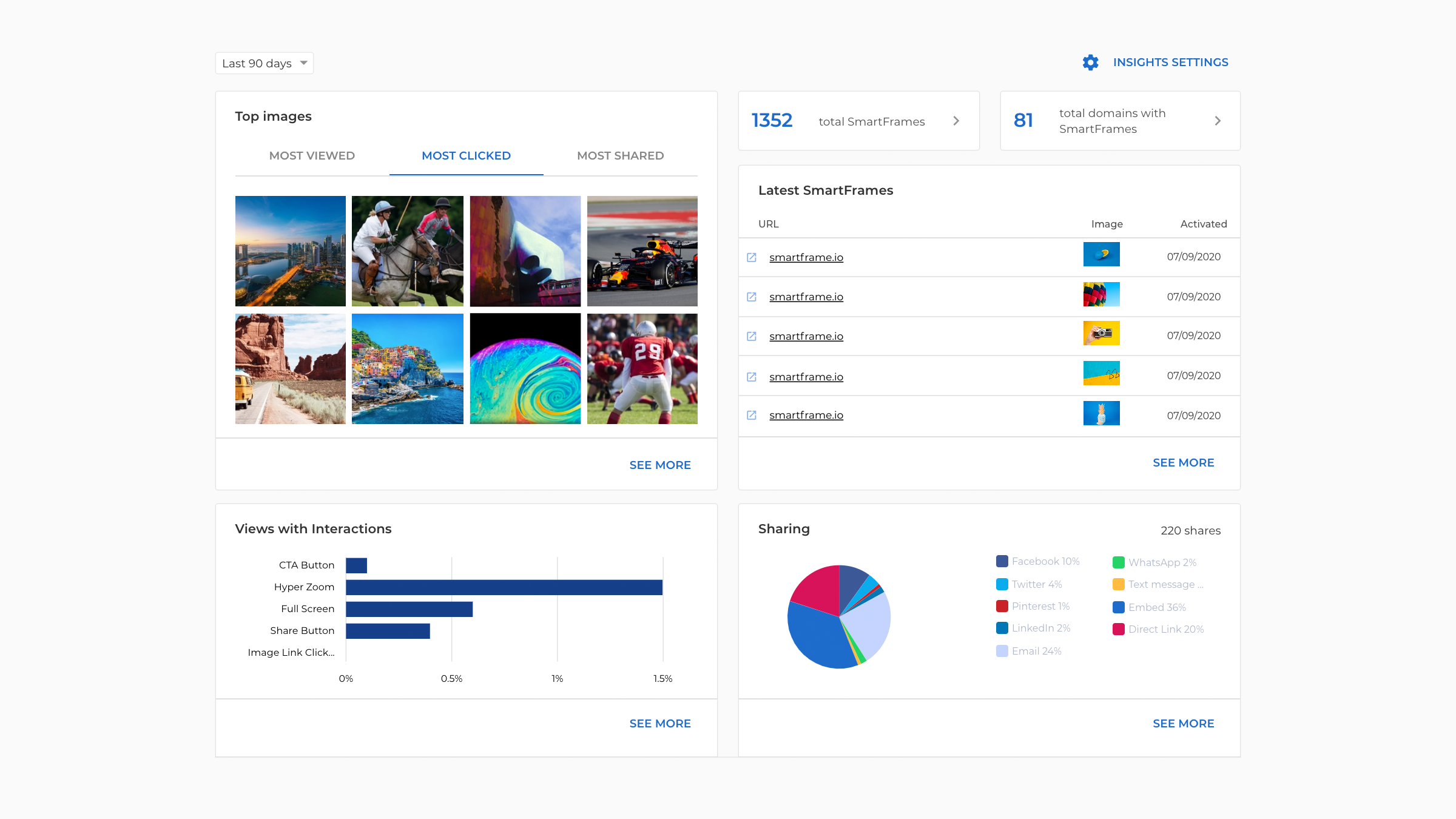 SmartFrame Insights: How to use your data to make better decisions ...
